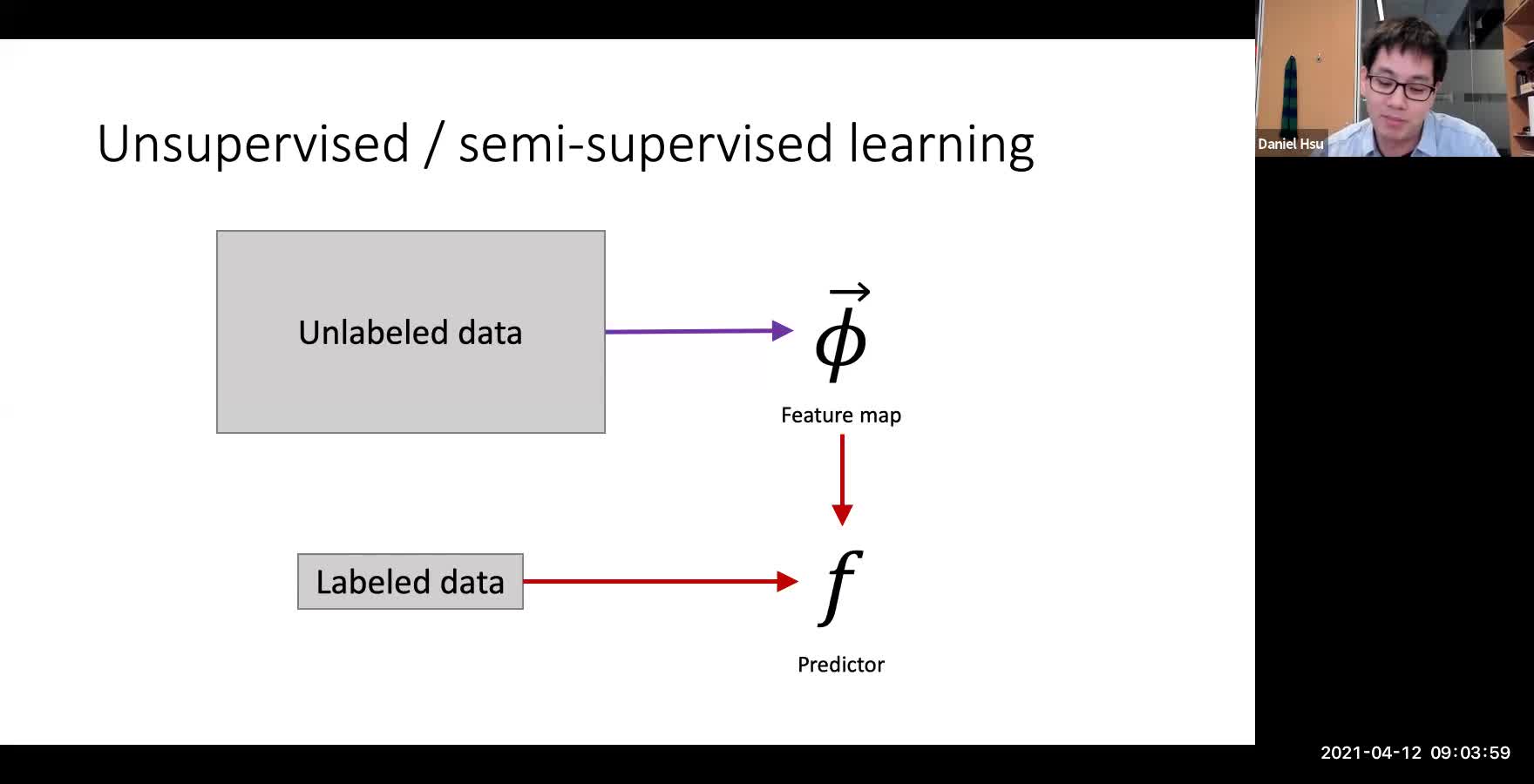 Contrastive learning, multi-view redundancy, and linear models – IMSI